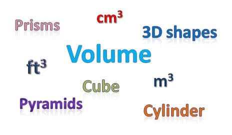Geometry: Volume of 3D Shapes Quiz- Grade 9 & 10 | TutorGlow